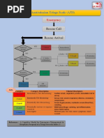 Pews Observation and Escalation Chart 5 12 Years Updated | PDF | Blood ...
