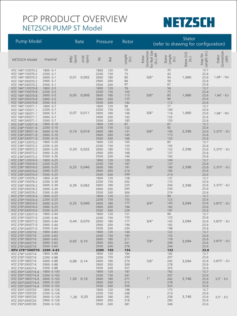 PCP Product Overview: Netzsch Pump ST Model | PDF