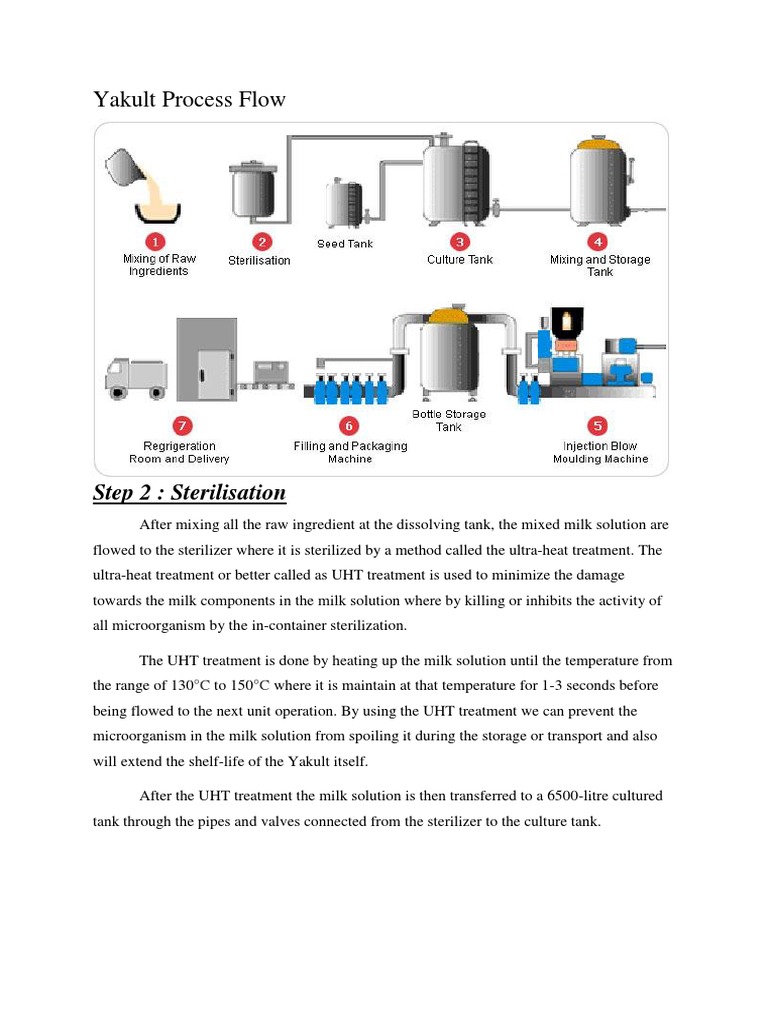 Yakult Process Flow Step 2 & 3 | PDF