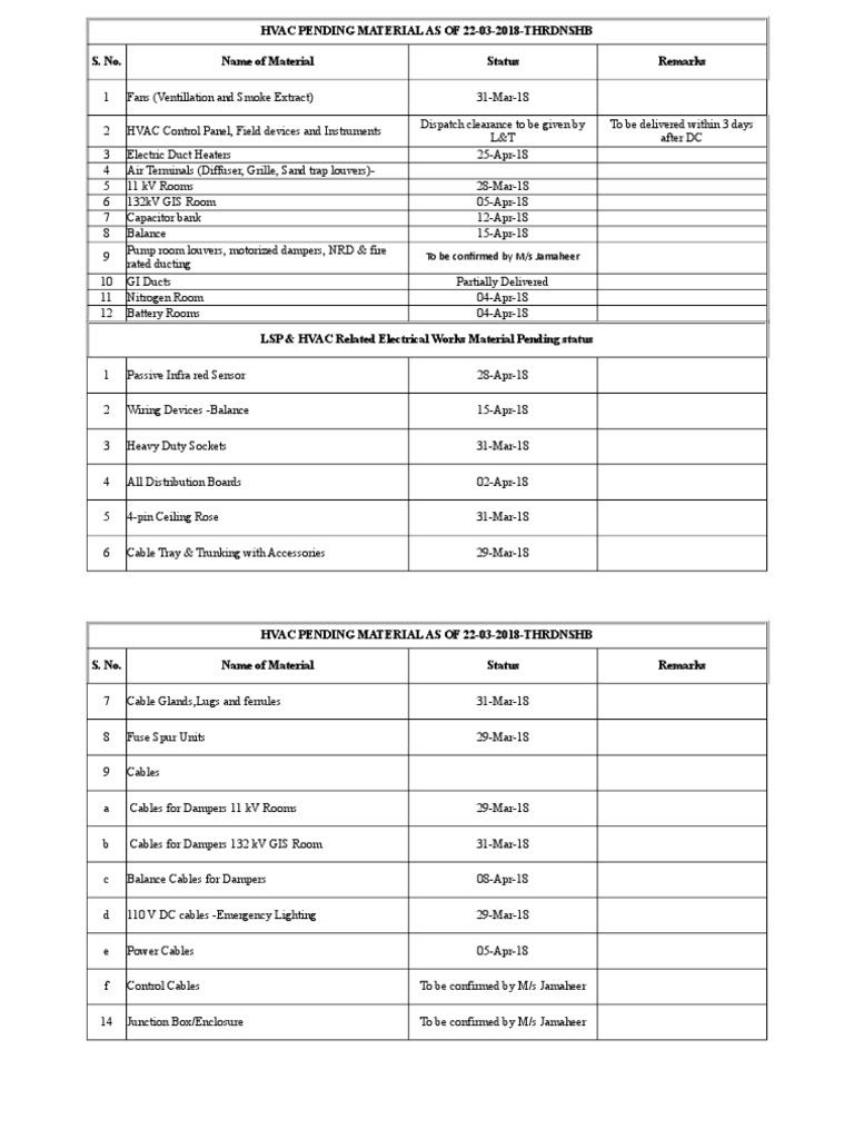 Schedule | PDF | Duct (Flow) | Hvac