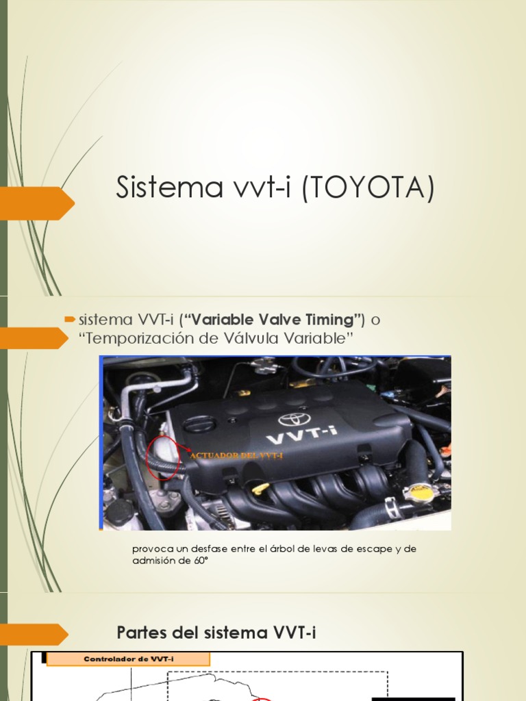Sistema Vvt-I (TOYOTA) | PDF | Tecnología del motor | Ingeniería mecánica