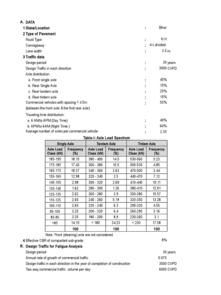 Rigid Pavement Design | Download Free PDF | Road Surface | Fatigue ...