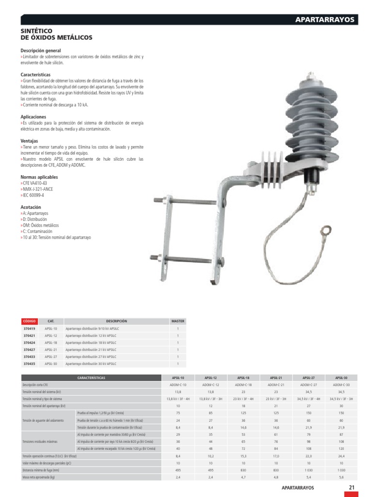 Apartarrayos_Sinteticos | Voltio | Contaminación