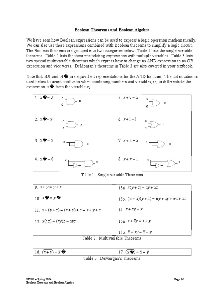 Boolean Theorems and Boolean Algebra | Mathematics | Boolean Algebra