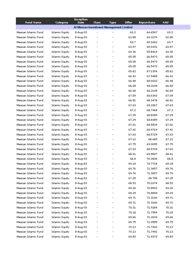 Performance Evaluation of Mutual Fund | PDF | Mutual Funds | Corporations