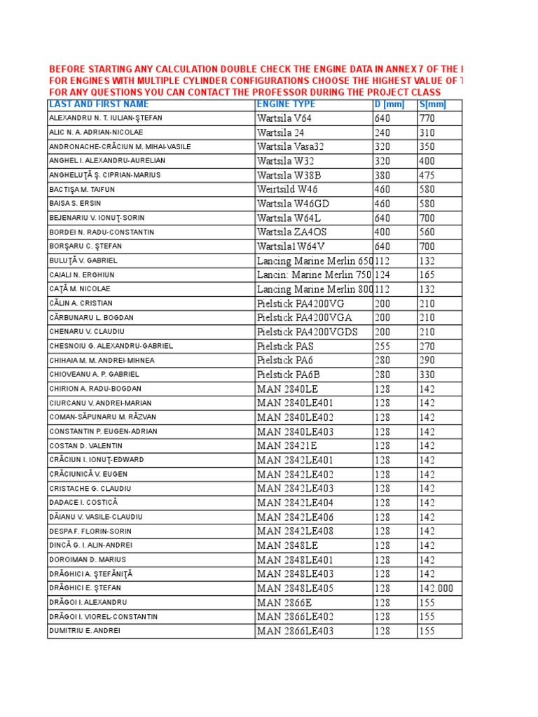 Engines List For Projects 2016-2017 Sem.2 | PDF | Romania