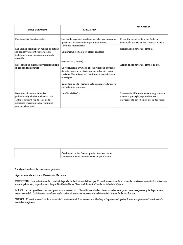 Cuadro Comparativo Cambio Social Duerheim, Marx y Weber | PDF | Emile Durkheim | Sociedad