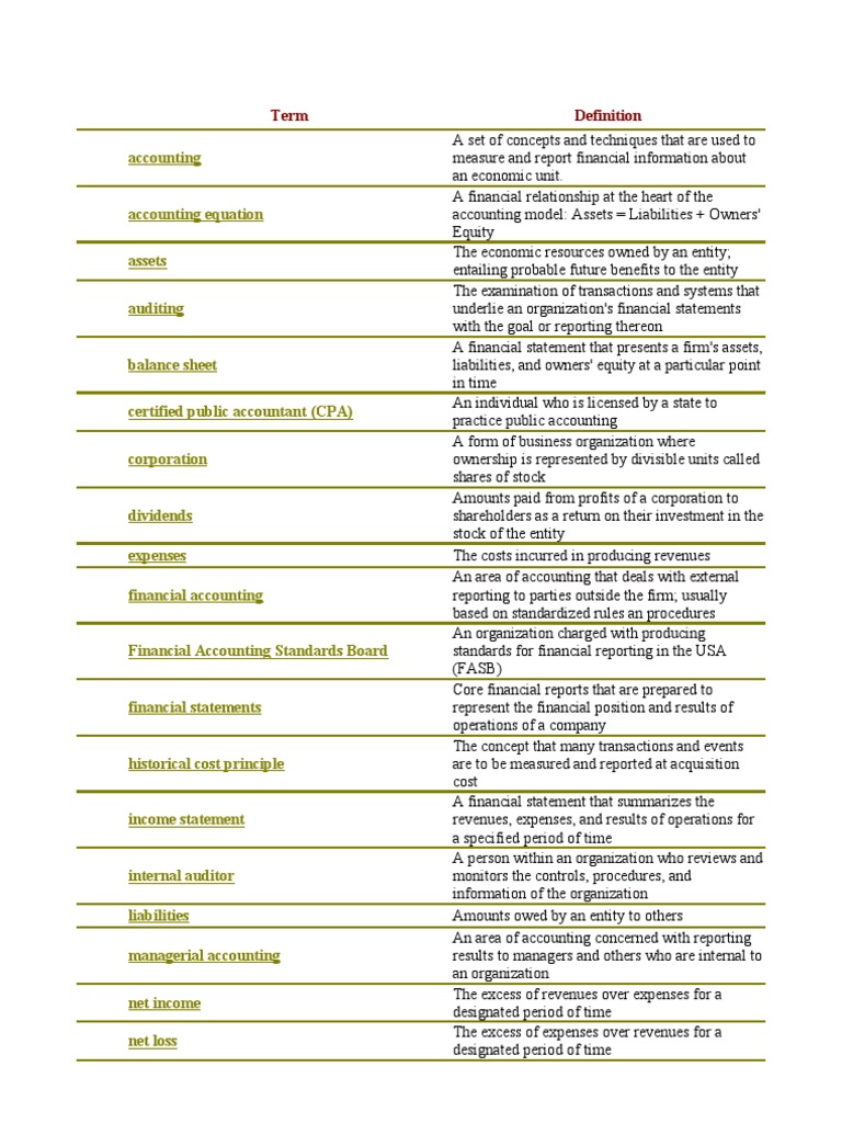 Accounting Definitions | PDF | Debits And Credits | Bonds (Finance) Accounting Definitions | PDF | Debits And Credits | Bonds (Finance)