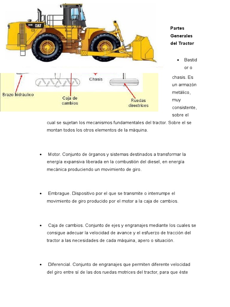 Partes de Tractor | PDF | Tractor | Transmisión (Mecánica)