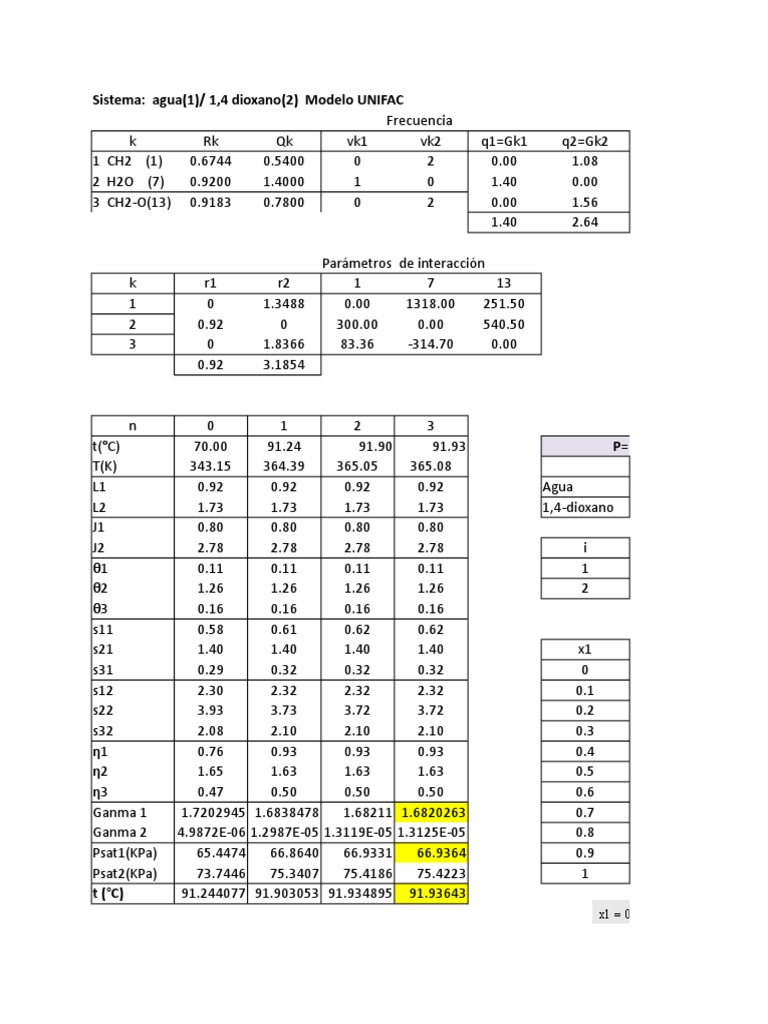 Sistema: Agua (1) / 1,4 Dioxano (2) Modelo UNIFAC | PDF