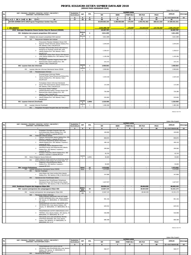 Kegiatan Rkakl 2018 Sda | PDF