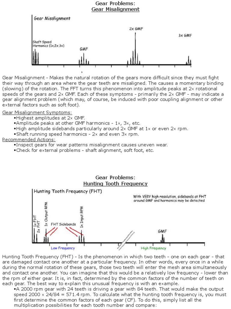 Figure 1 - Typical FFT Showing Gear Misalignment | PDF | Gear | Applied ...
