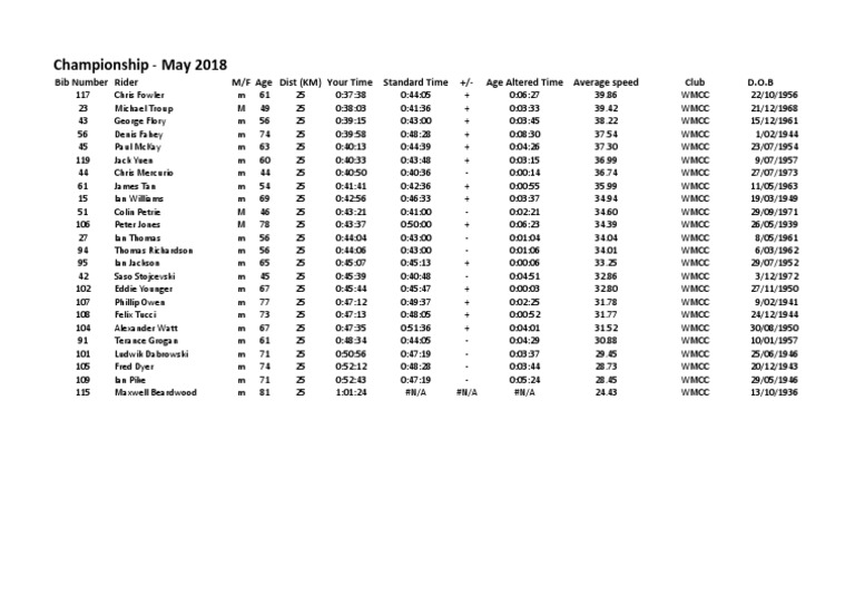 Club TT Times Etc 2018 | PDF