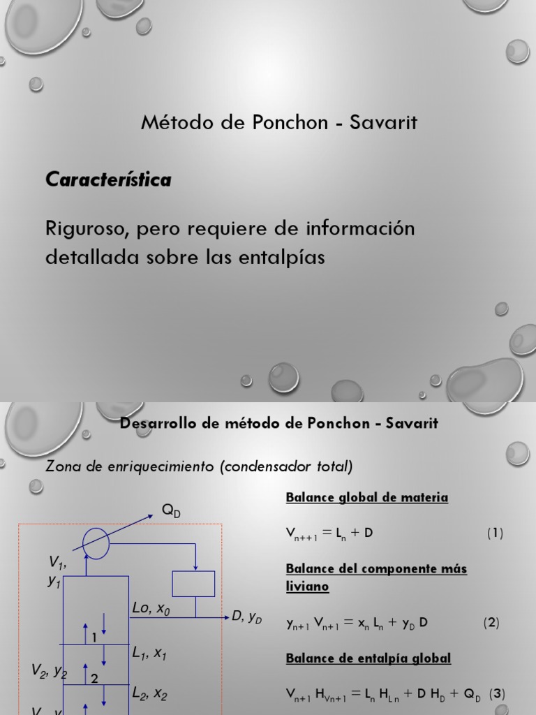Método de Ponchon - Savarit: Característica | Matemáticas | Naturaleza