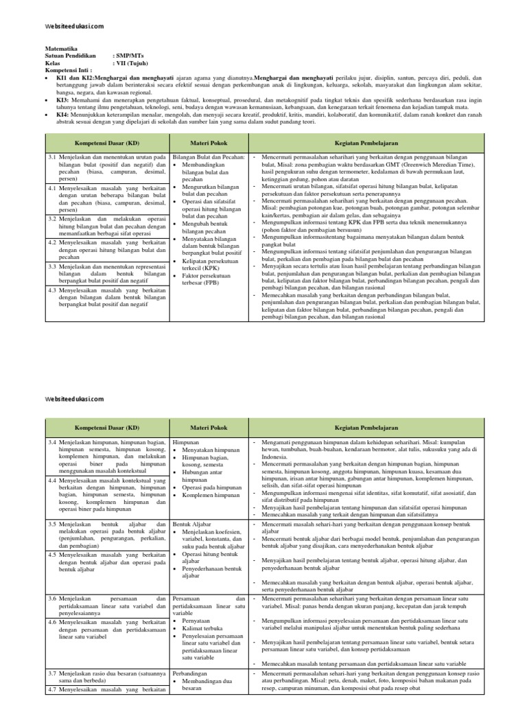Silabus MTK Kls 7 k13 Revisi 2017 | PDF