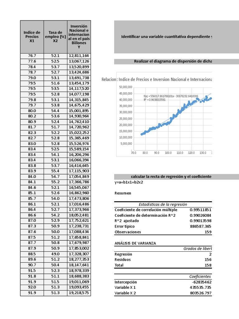 Ruben Andrade Multiple | PDF | Social Science Methodology | Data Analysis