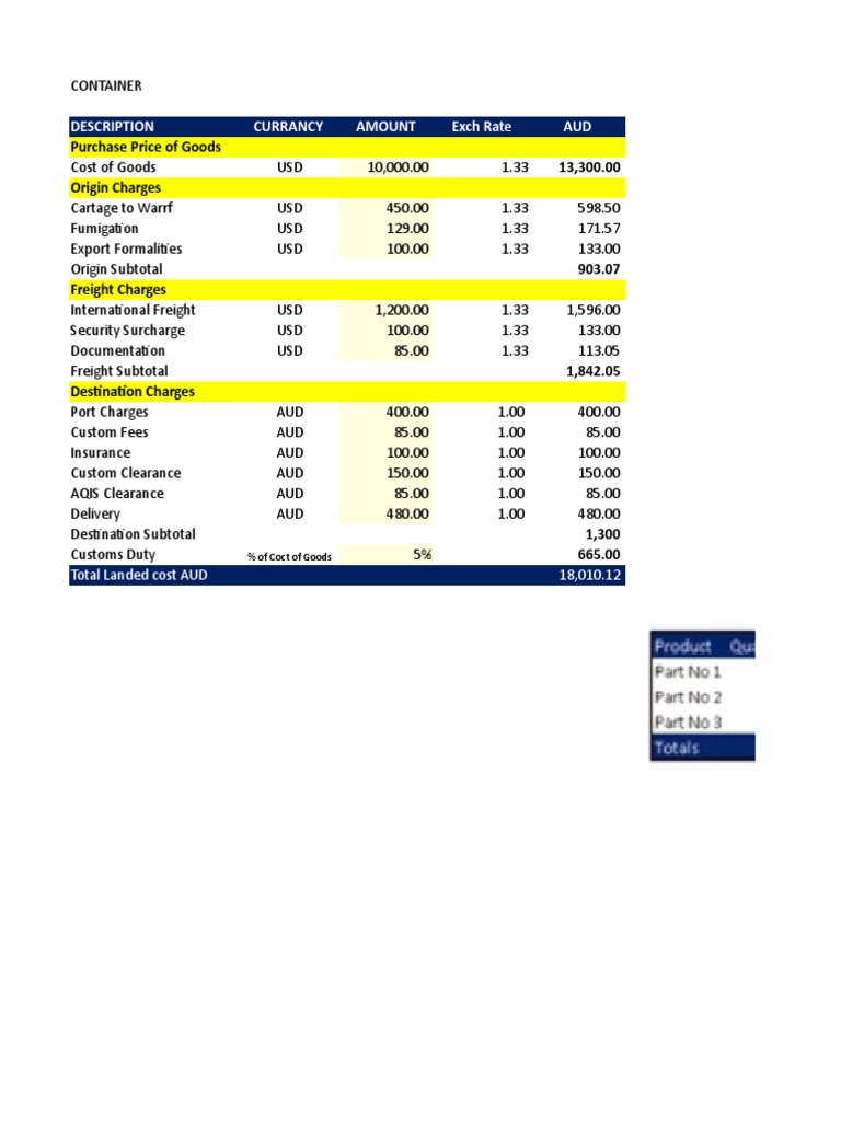Purchase Price of Goods Origin Charges: Description Currancy Amount ...