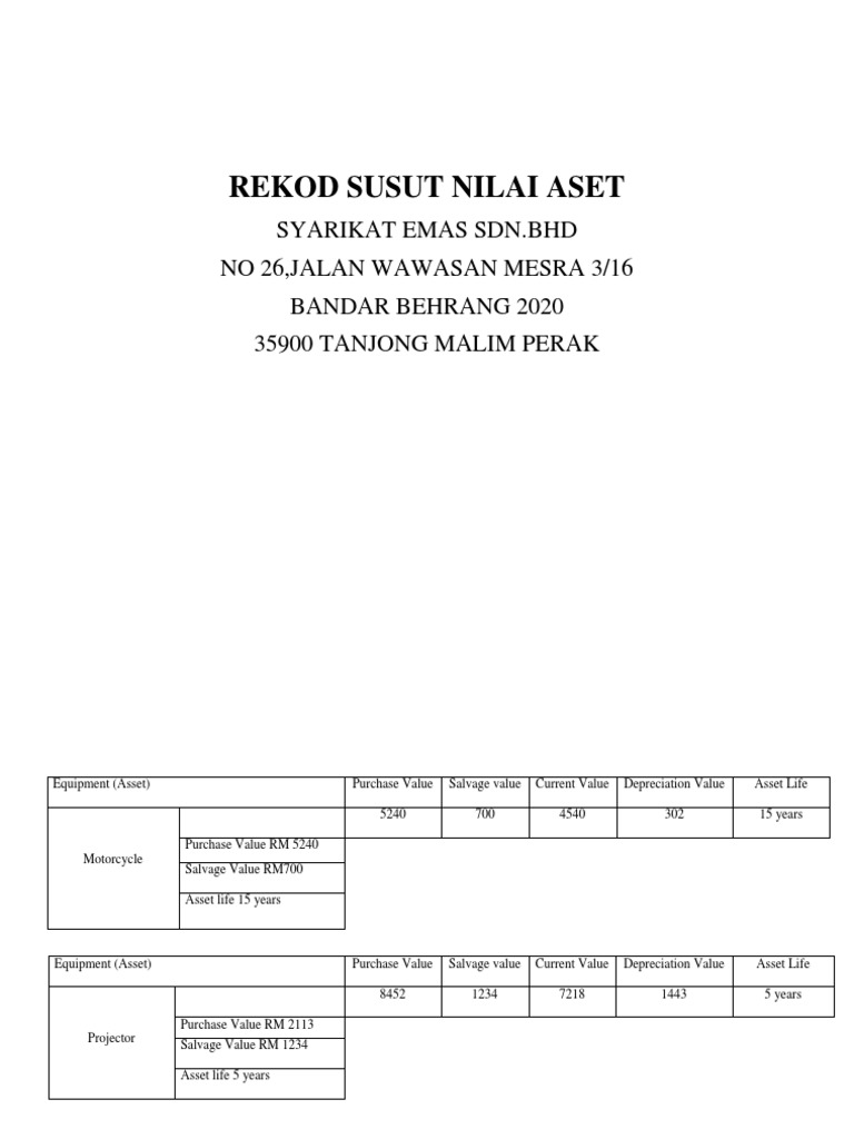 Rekod Susut Nilai Aset (Asset) | PDF | Depreciation | Motor Vehicle