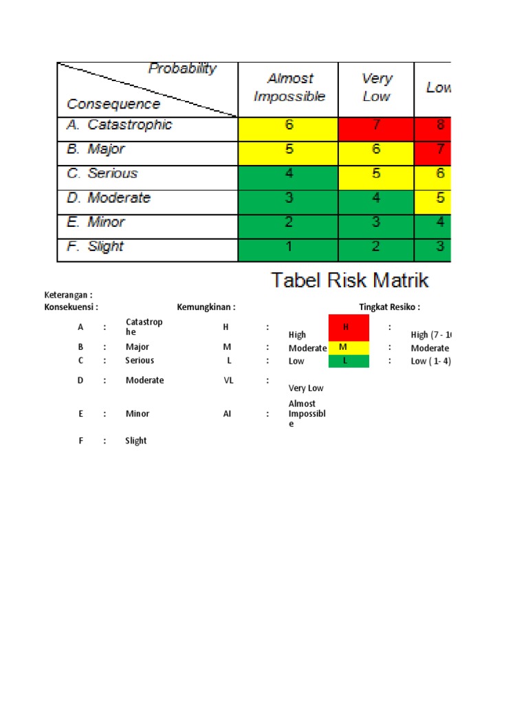 Contoh Asdam RKL RPL | PDF