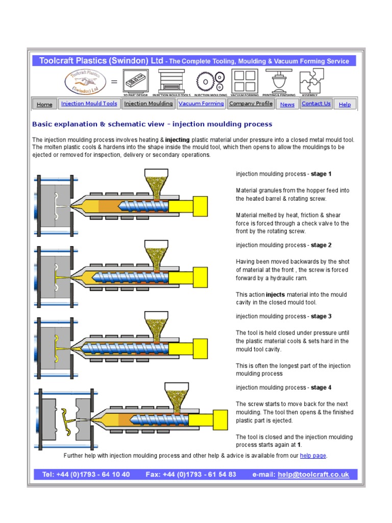 Basic Explanation & Schematic View - Injection Moulding Process | PDF ...
