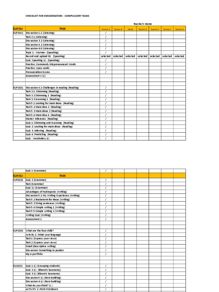 Comprehensive Checklist Tracking the Progress of Multiple Teachers ...