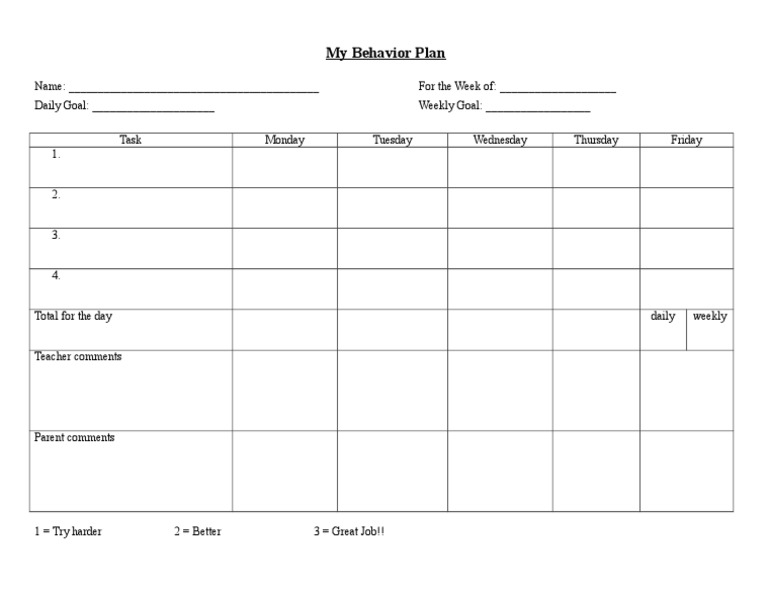 Behavior Plan | PDF