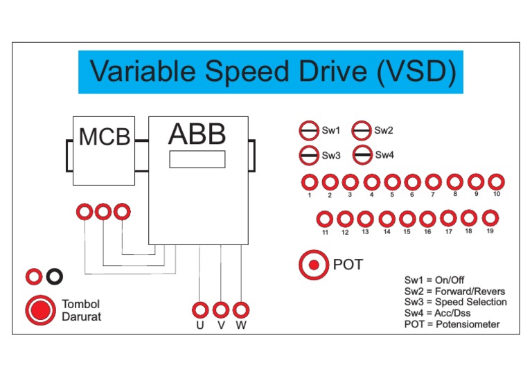 ABB VSD Control Panel Components | PDF