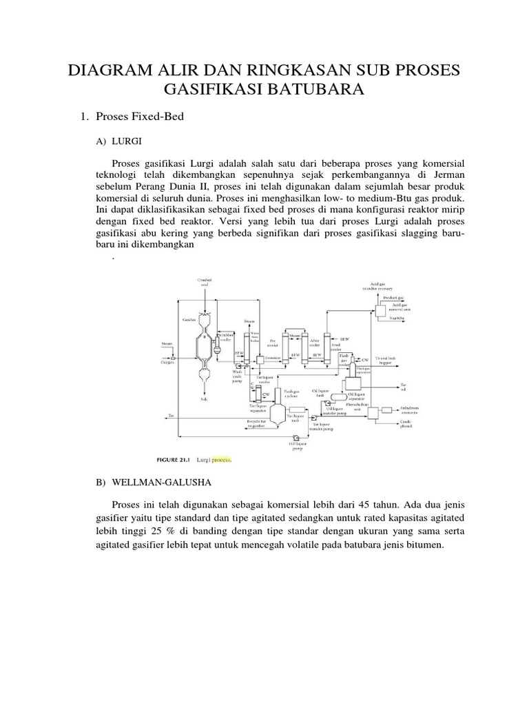 Proses Gasifikasi Fixed-Bed Batubara | PDF