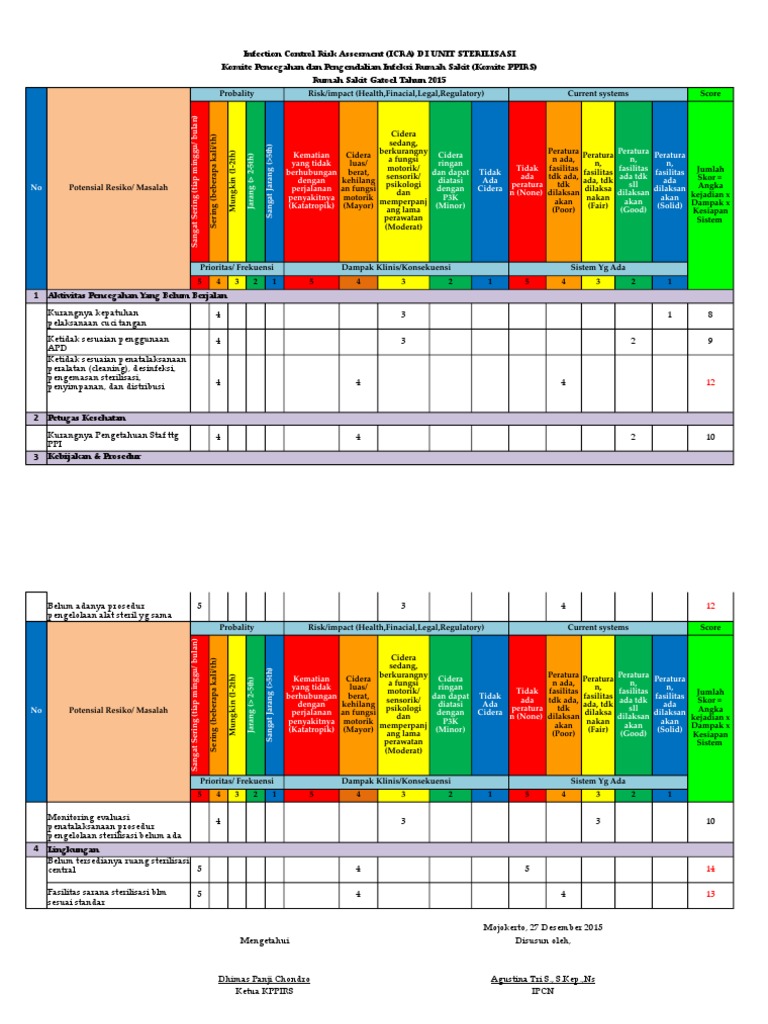 Icra CSSD Tangsel | PDF