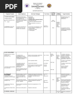Action Plan in TLE 2022 2023 | PDF | Teachers | Classroom