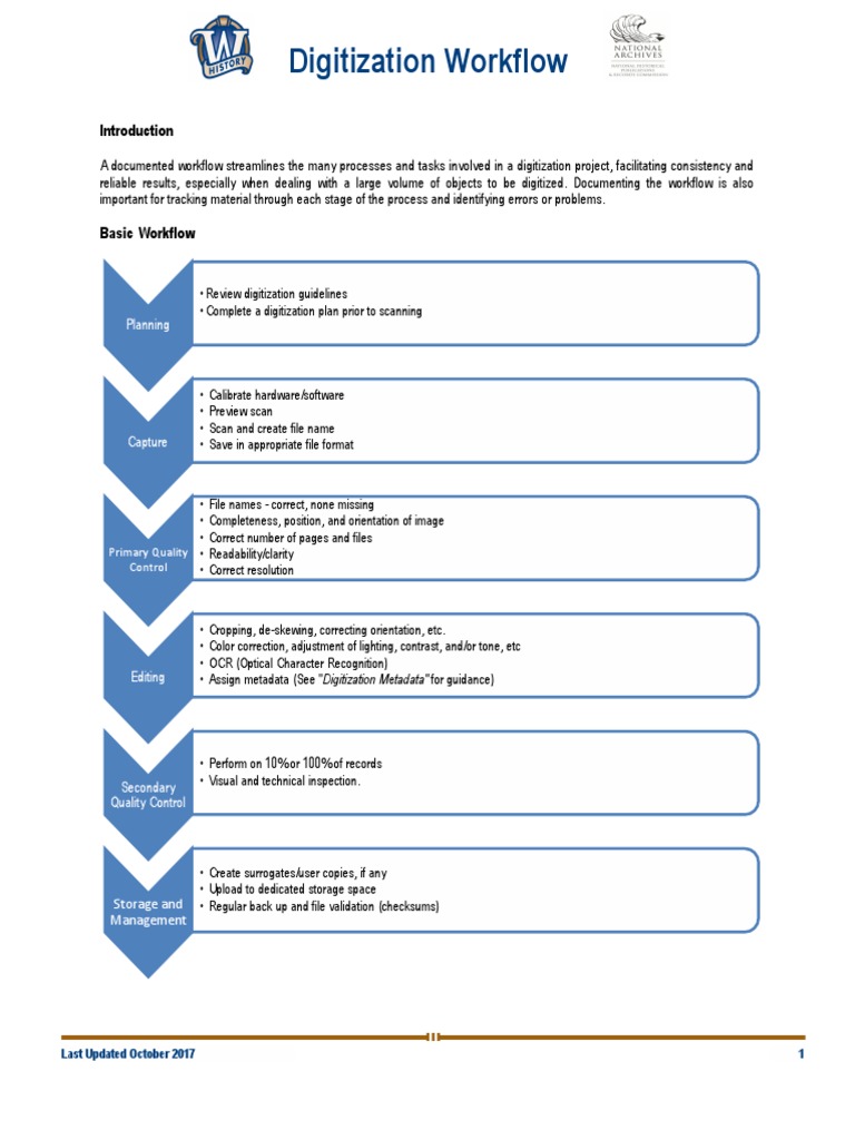 7 Digitization Workflow | PDF | Image Scanner | Optical Character ...