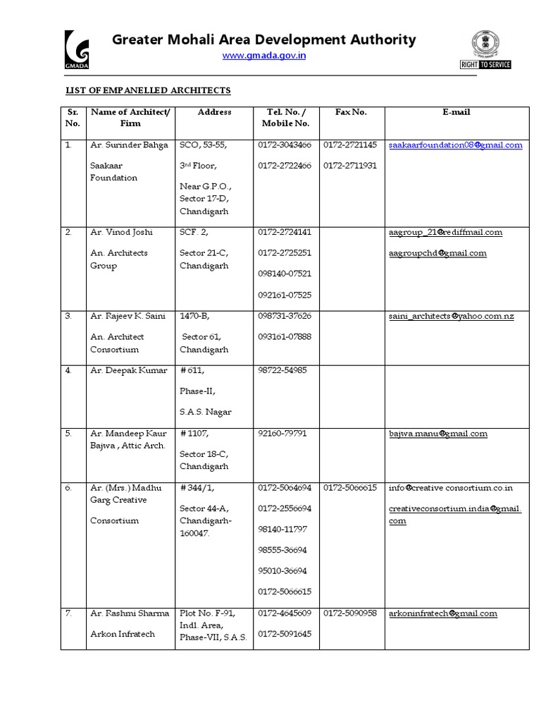 List of Empanelled Architects Gmada PDF | PDF