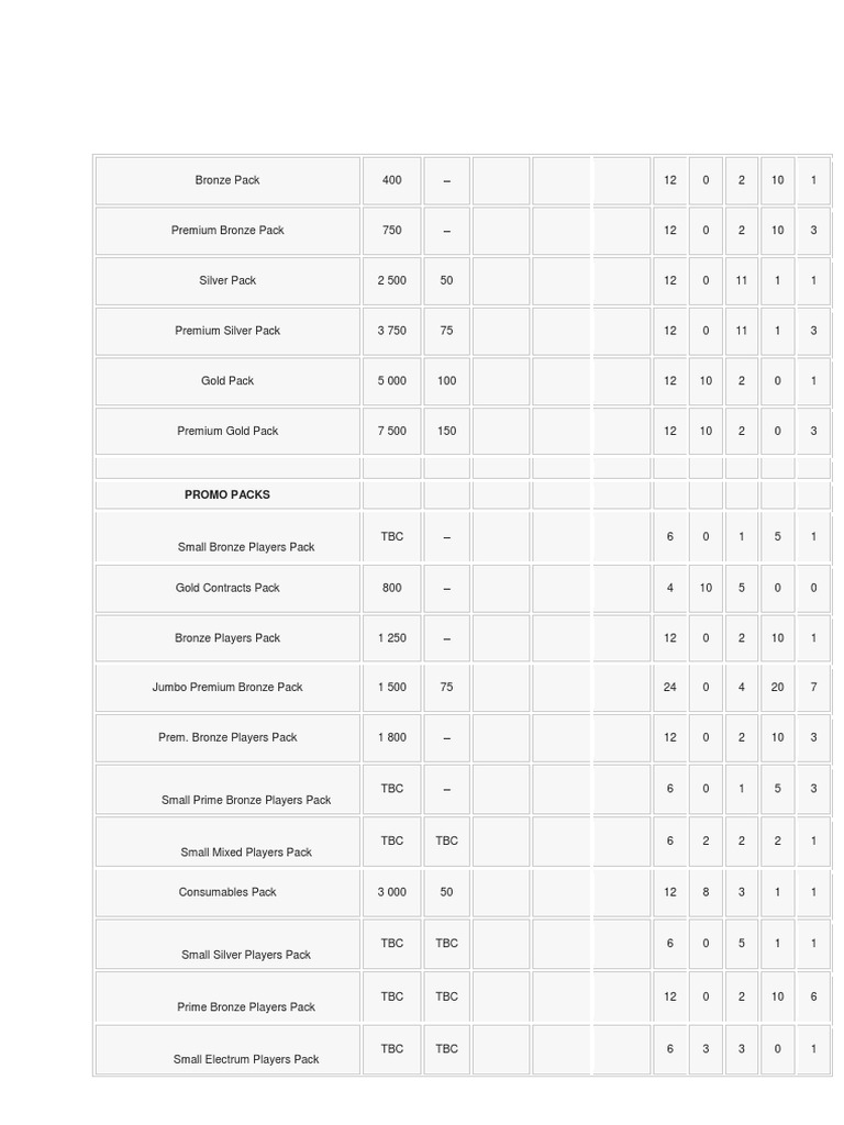 Pachete Fifa | PDF | Sets Of Chemical Elements | Building Materials