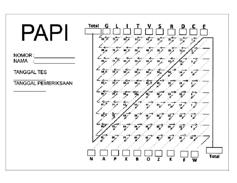 Lembar Jawab Papikostik | PDF