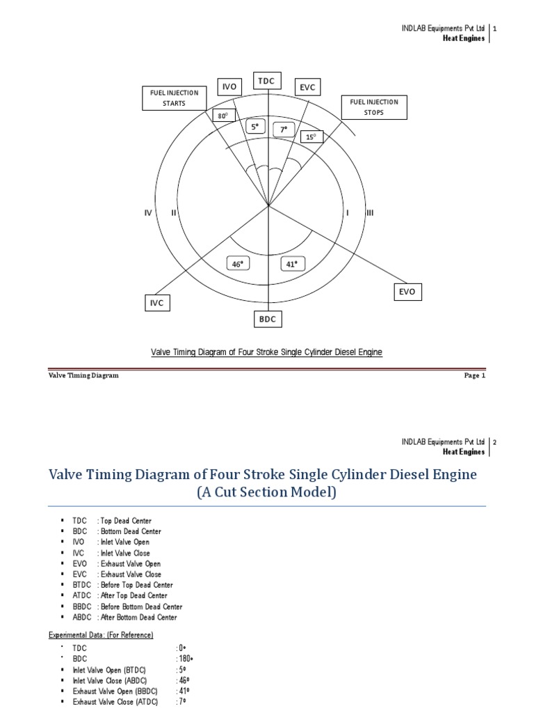 Valve Timing Diagram - Diesel Engine | PDF | Diesel Engine | Fuel Injection
