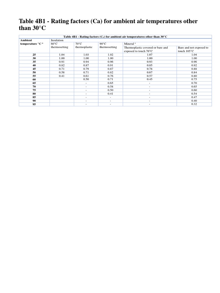 Table 4B1 and 4E4A | PDF | Insulator (Electricity) | Electrical Conductor