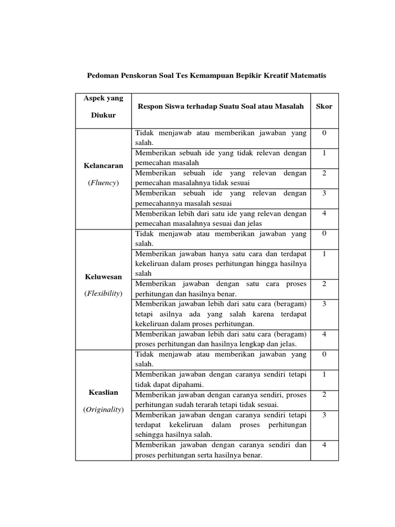 Pedoman Penskoran Soal Tes Kemampuan Bepikir Kreatif Matematis | PDF