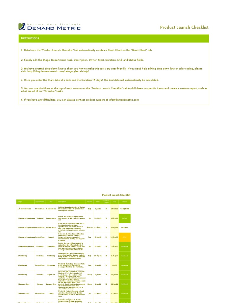 Product Launch Checklist | PDF | Marketing | Software Release Life Cycle
