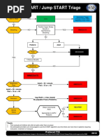ISTH Bleeding Assessment Tool | PDF | Bleeding | Hemostasis