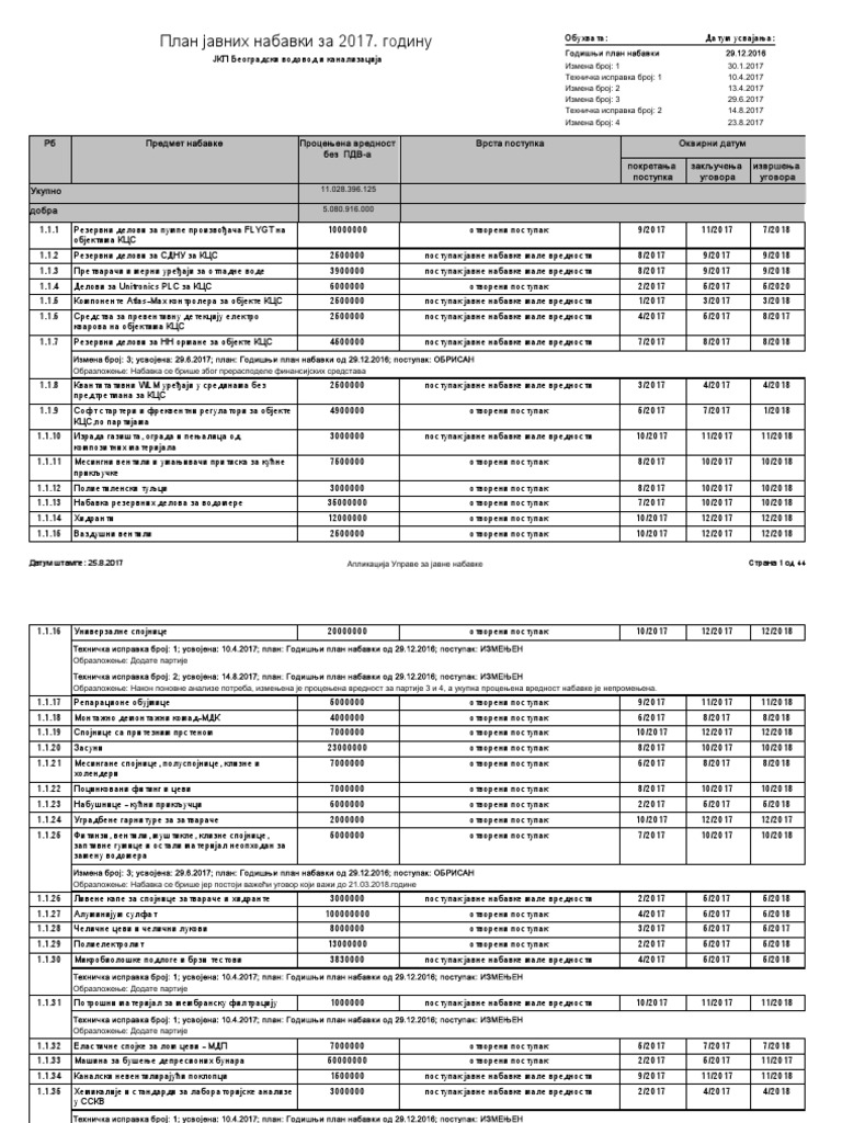 Plan Javhih Nabavki 2017 Izmena br4 PDF | PDF