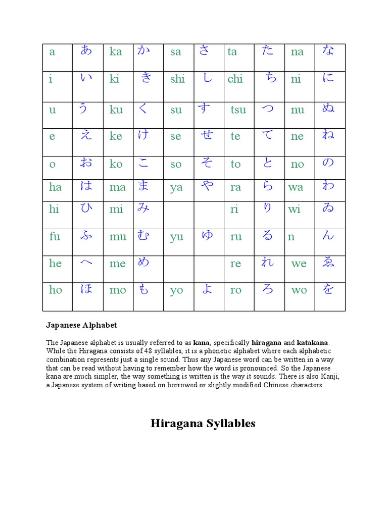 Japanese Alphabet | PDF | Japanese Language | Graphemes