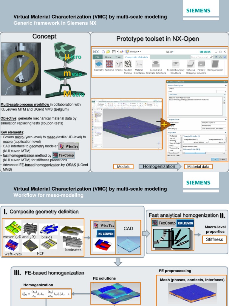Siemens Multiscale Modelling of Textile Composite Using WISETEX | PDF ...