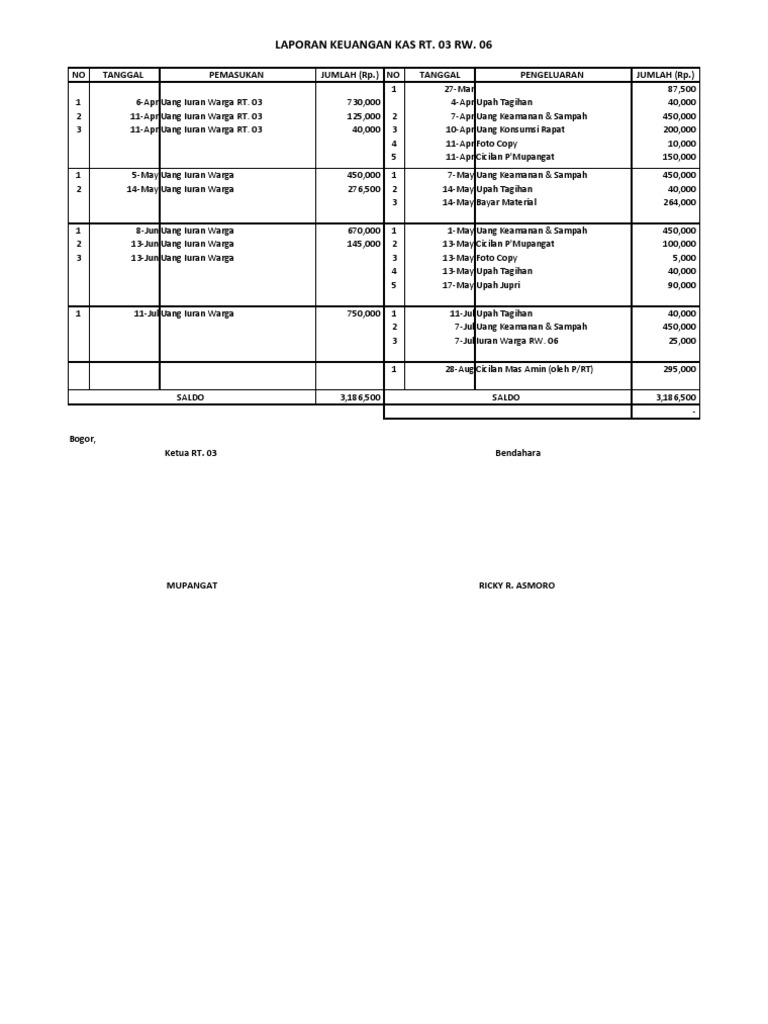 Laporan Keuangan Kas RT | PDF
