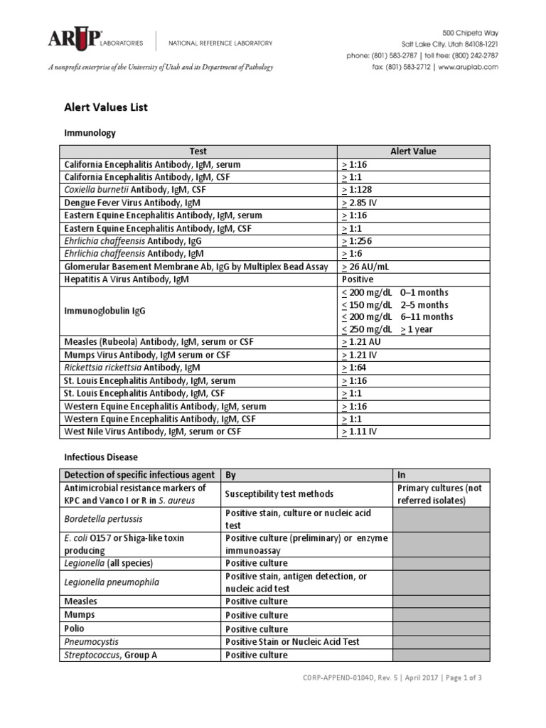 Alert Values List: Immunology Test Alert Value | PDF | Antibody ...