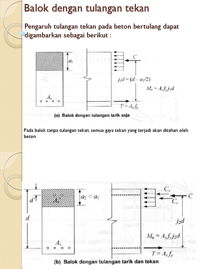 Kuliah 5 Balok Dengan Tulangan Tekan | PDF