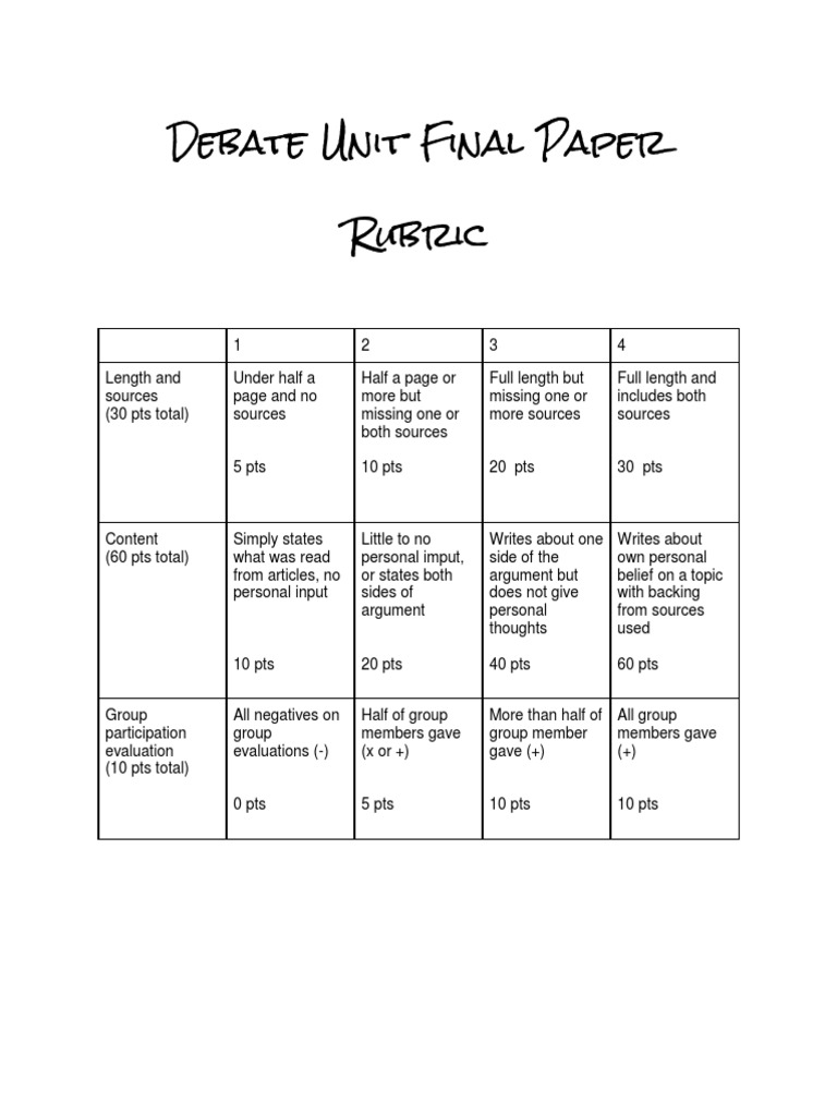 Final Paper Rubric | PDF