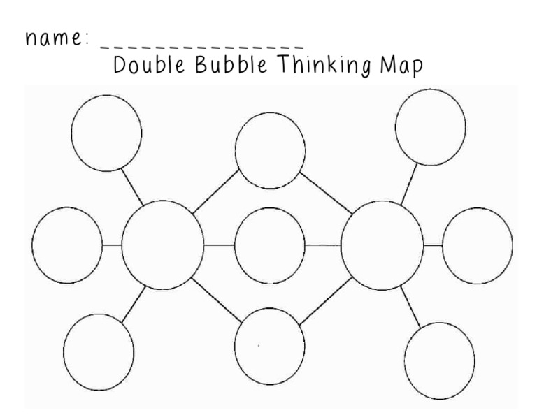 Double Bubble Thinking Map Guide | PDF
