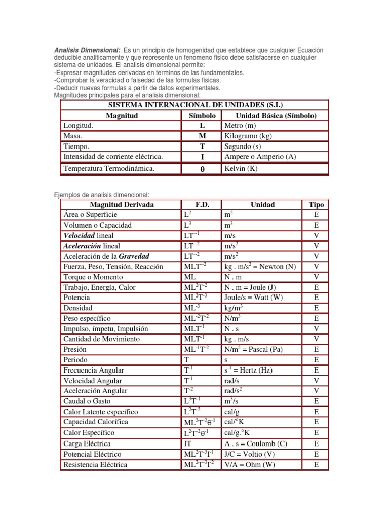 Analisis Dimensional | PDF | Sistema Internacional de Unidades | Kilogramo