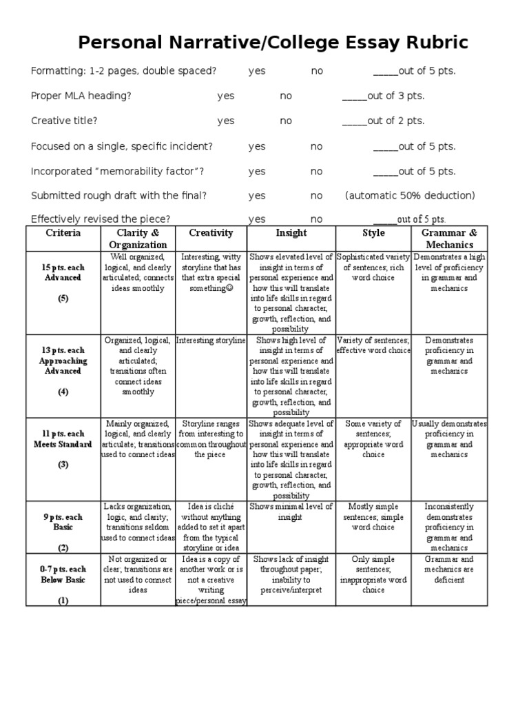 Personal Narrative/College Essay Rubric: Criteria Clarity ...