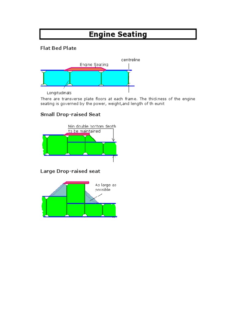 Engine Seating | PDF